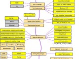Roadmap Developer