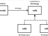 디자인 패턴 전략 패턴 Strategy Pattern I Think So