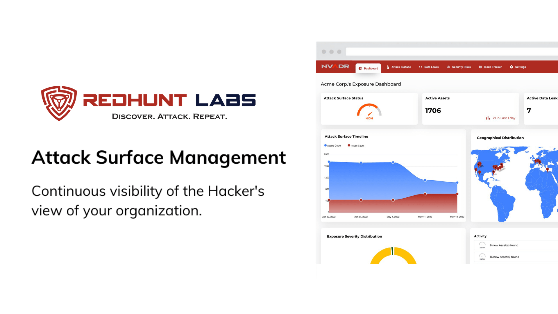 Attack Surface Management Platform - RedHunt Labs