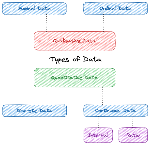 Data 101 The Fundamentals Of Data Science Redis