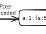 Custom Decoders And Encoders Tiny Rdm