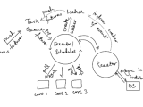 Concurrency Zaid Humayun S Blog