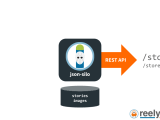 Github Reelyactive Json Silo Data Silo For Digital Twins In Context