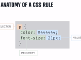 Html Css Tips And Tricks