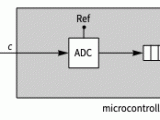 Analog Inputs Wolfram Language Documentation