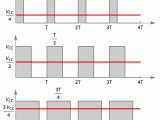Analog Outputs Wolfram Documentation