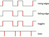 Digital Inputs Wolfram Documentation