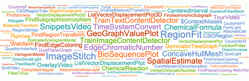 Recently Added Features Wolfram Language Documentation - HD Colorful Illustrations for Desktop