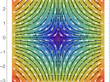 Plot A Vector Field Wolfram Language Documentation