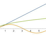 Plot Functions Of One Variable Wolfram Language Documentation