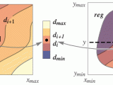 Contourplot Plot Contour Lines And Isolines Wolfram Documentation