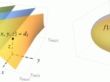 Contourplot3d Create A 3d Contour Plot Of A Function Wolfram Documentation
