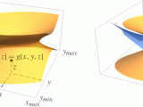 Contourplot3d Create A 3d Contour Plot Of A Function Wolfram Documentation