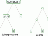 Expressiontree Wolfram Documentation