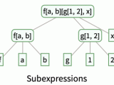 Expressiontree Wolfram Language Documentation