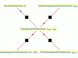 Hypergeometricdistribution Wolfram Documentation