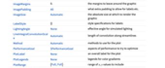 Vectorplot3d Wolfram Language Documentation Line Integral - Premium Dark Art Gallery - 8K