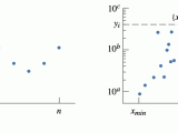 Listlogplot Make A Semi Log Plot Of Data Wolfram Documentation