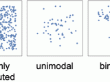 Pairwiselistplot Wolfram Language Documentation