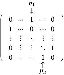 Permutationmatrix Wolfram Language Documentation - Abstract Art Collection - Retina Quality