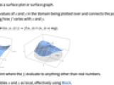 Plot3d Plot A Function In 3d Wolfram Documentation