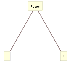 Treeform Wolfram Language Documentation - Best Light Illustrations in High Resolution