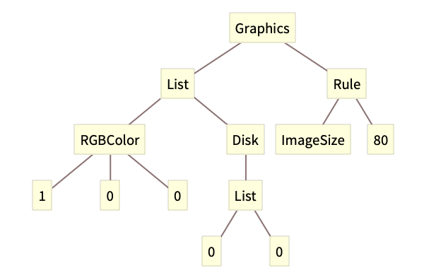 Treeform Wolfram Language Documentation - Premium Colorful Wallpaper Gallery - Full HD
