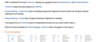 Treeform Wolfram Language Documentation - Perfect 8K Vintage Patterns | Free Download