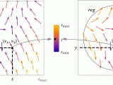 Vectorplot Plot A Vector Field Wolfram Documentation