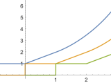Delay Differential Equations Wolfram Language Documentation