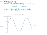 Label A Plot Wolfram Documentation