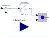 Documentationexamples Modeling Roomcontroller System Modeler
