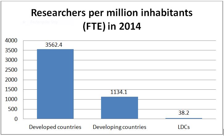 Social science research in developing countries – Perspectives in ...