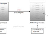 Define Bytecode In Java Java Bytecode Refreshjava