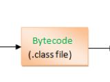 Define Bytecode In Java Java Bytecode Refreshjava