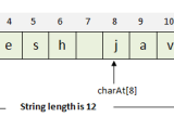 Useful String Class Methods In Java With Example Refreshjava