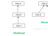 Different Types Of Inheritance In Java Refreshjava