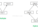 Different Types Of Inheritance In Java Refreshjava