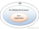 Explain Features Of Java Java Characteristics Refreshjava