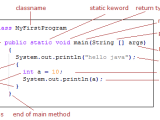 Java Programming Language Terms