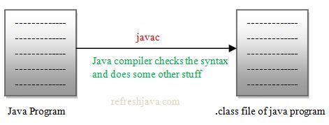 Java Syntax Rules Java Code Geeks - Beautiful Ocean Pattern - Mobile