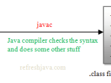 What Is Syntax In Java Basic Syntax Of Java Refreshjava