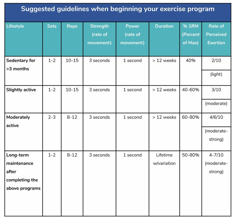 Training Methods to Develop Strength and Power - Regain Balance, Avoid ...