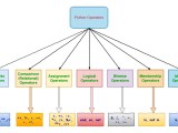 Python Operators Regularpython Regular Python