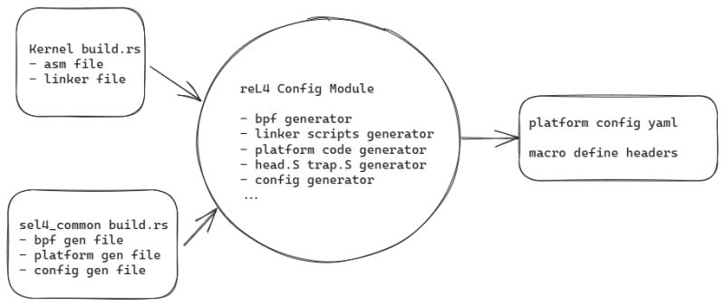 Github Rel4team Rel4 Kernel - Premium Landscape Texture Gallery - 4K