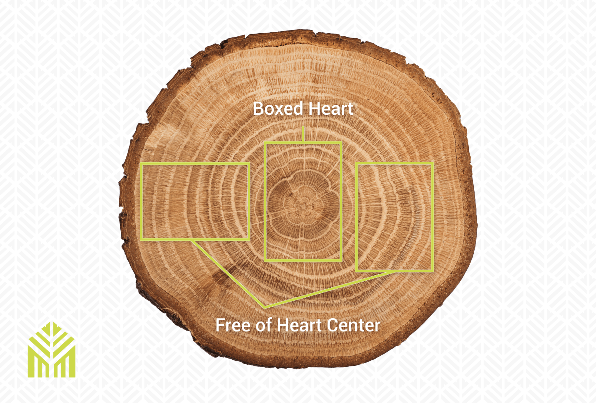 All About Free of Heart Center (FOHC) Lumber - Reliance Timber