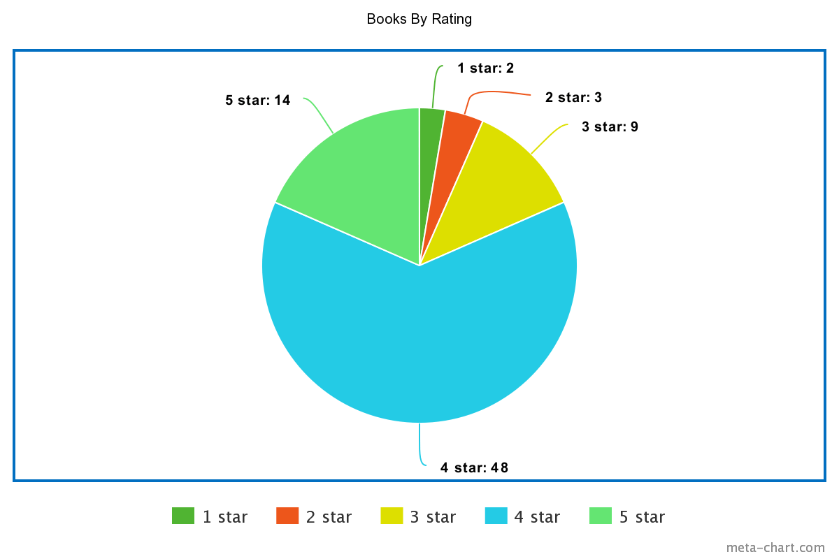 meta-chart – The Creative Life of Liz