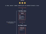 An Introduction To Ruby Classes And Objects Remi Mercier Freelance