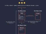 An Introduction To Ruby Classes And Objects Remi Mercier Freelance