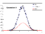 Geneticalgoithm Genetic Algorithm